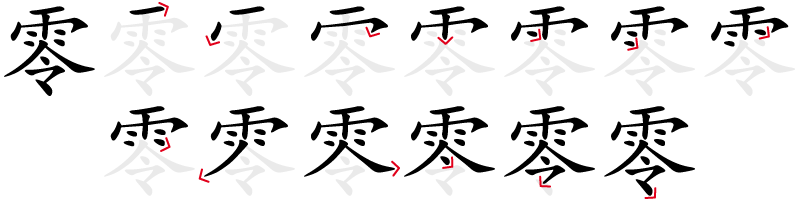 Cours de chinois leçon 5 : écriture